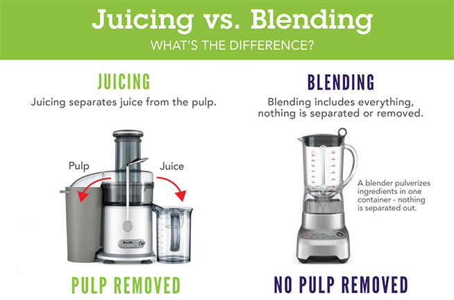 Juicing vs. Blending: Everything You Need to Know | Reboot With Joe