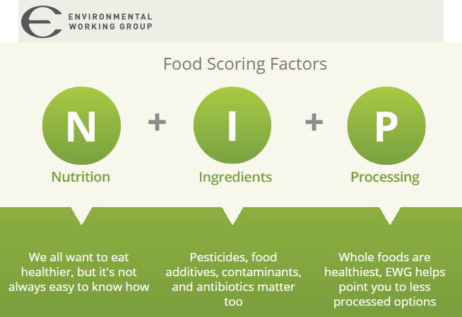 The New Tool that Scores Your Food - Joe Cross